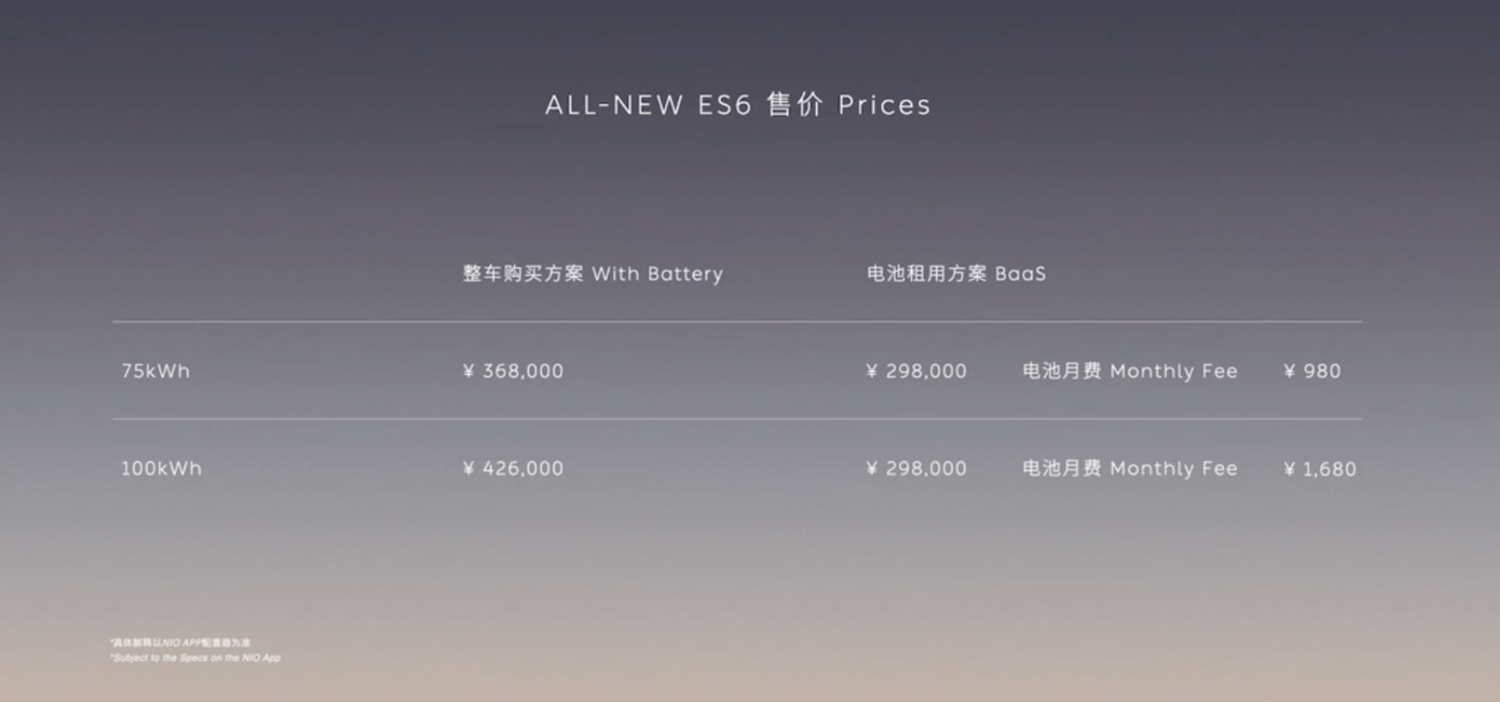 36.8万起的全新ES6 为什么成为无数人的“心头好” | 超级充电站